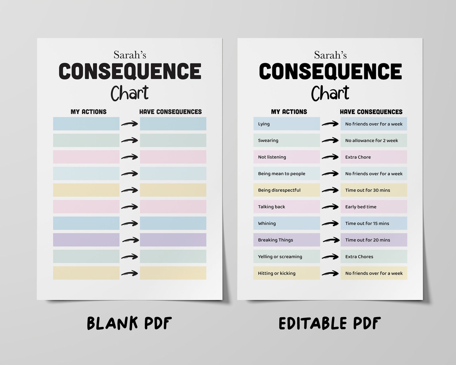Consequence Chart for Kids Editable, Printable, Consequences of My ...