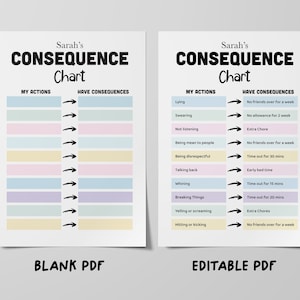 Consequence Chart for Kids Editable, Printable, Consequences of My ...