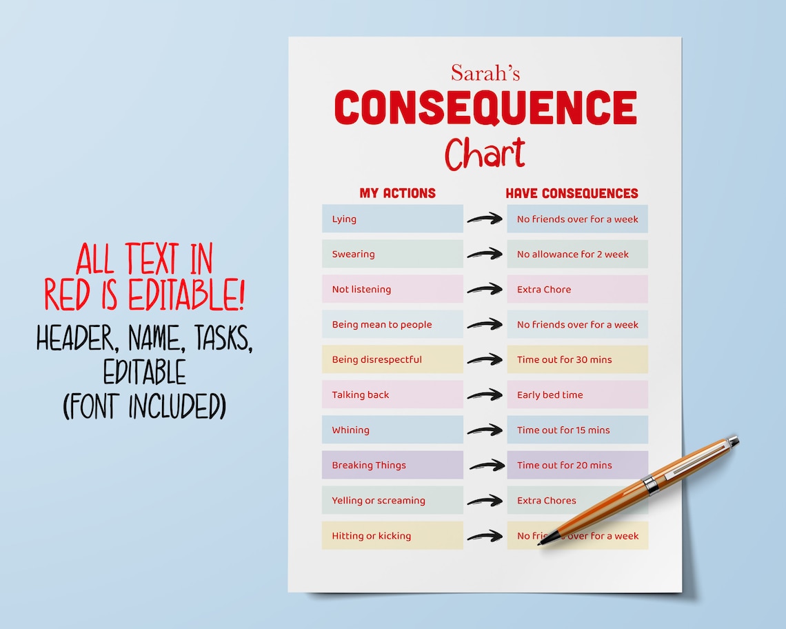 Consequence Chart for Kids Editable, Printable, Consequences of My ...