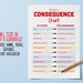 Consequence Chart for Kids Editable, Printable, Consequences of My ...