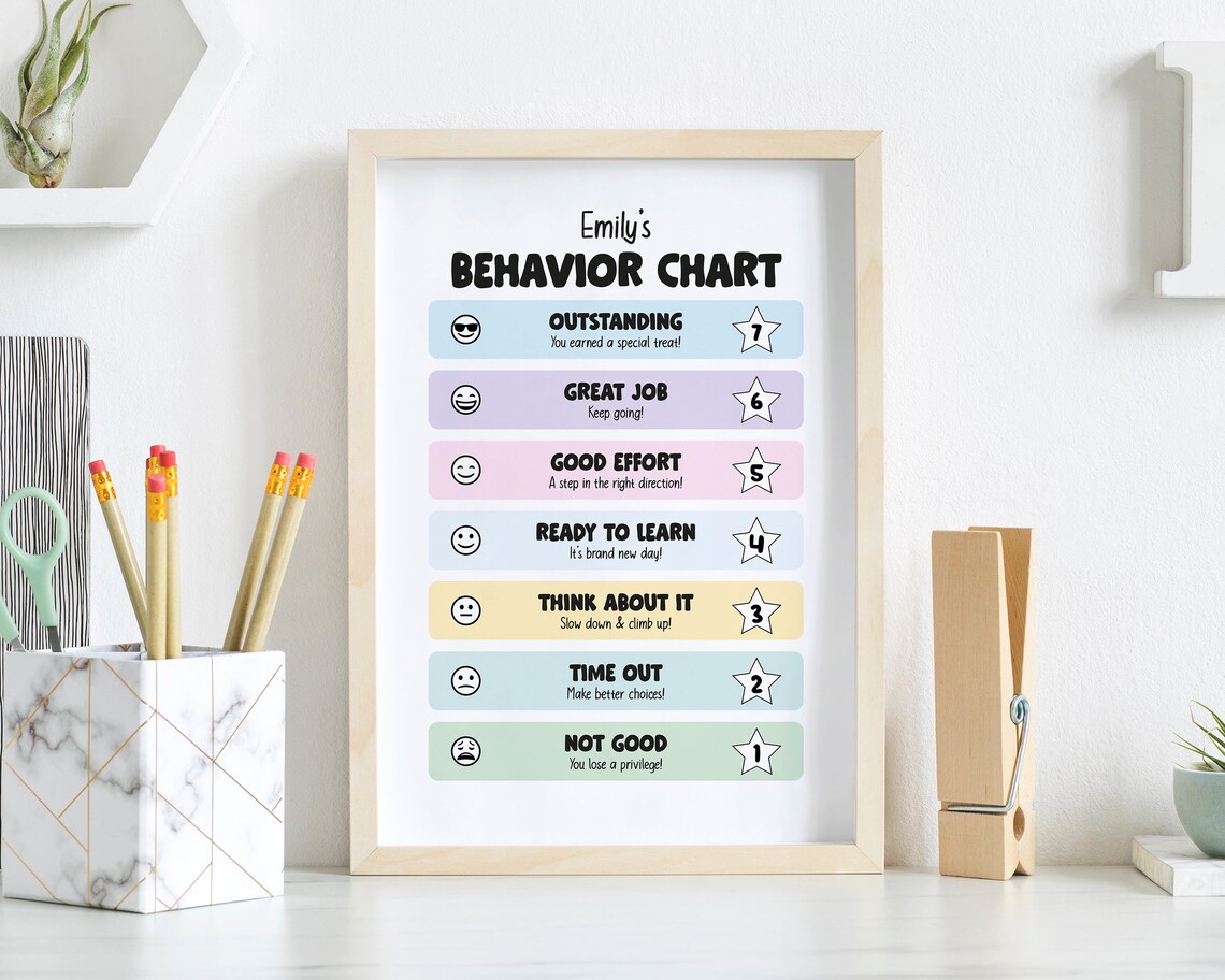 Behavior Reward Chart for Kids, Editable Daily Behavior Checklist, Good ...