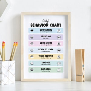 Behavior Reward Chart for Kids, Editable Daily Behavior Checklist, Good ...