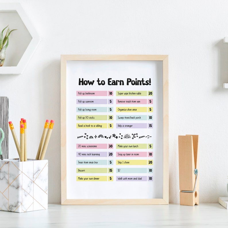 Editable How to Earn Points, Points Reward System, Reward Chart for ...