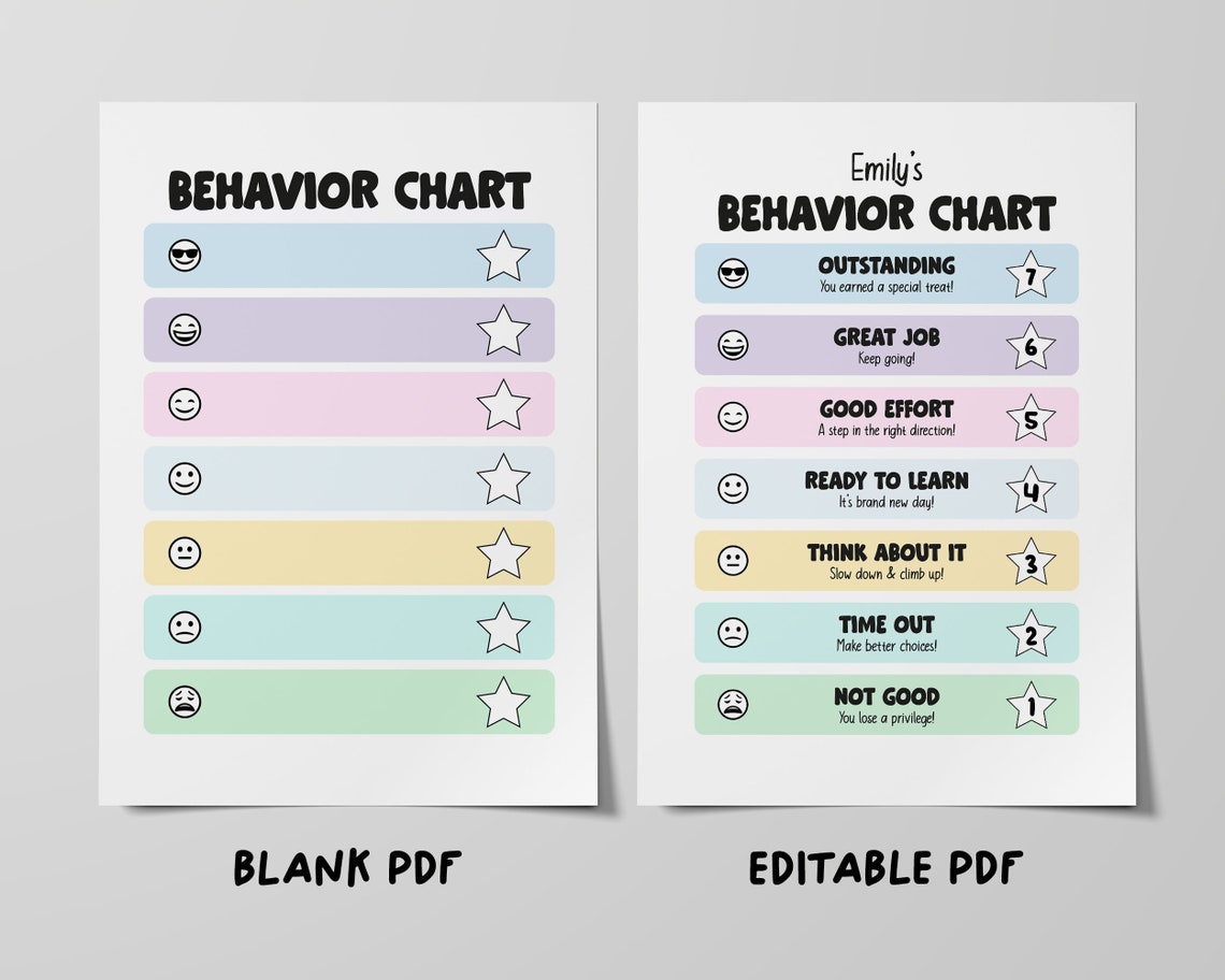 Behavior Reward Chart for Kids, Editable Daily Behavior Checklist, Good ...