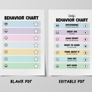 Behavior Reward Chart for Kids, Editable Daily Behavior Checklist, Good ...
