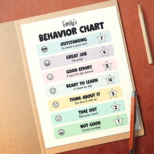 Behavior Reward Chart for Kids, Editable Daily Behavior Checklist, Good ...