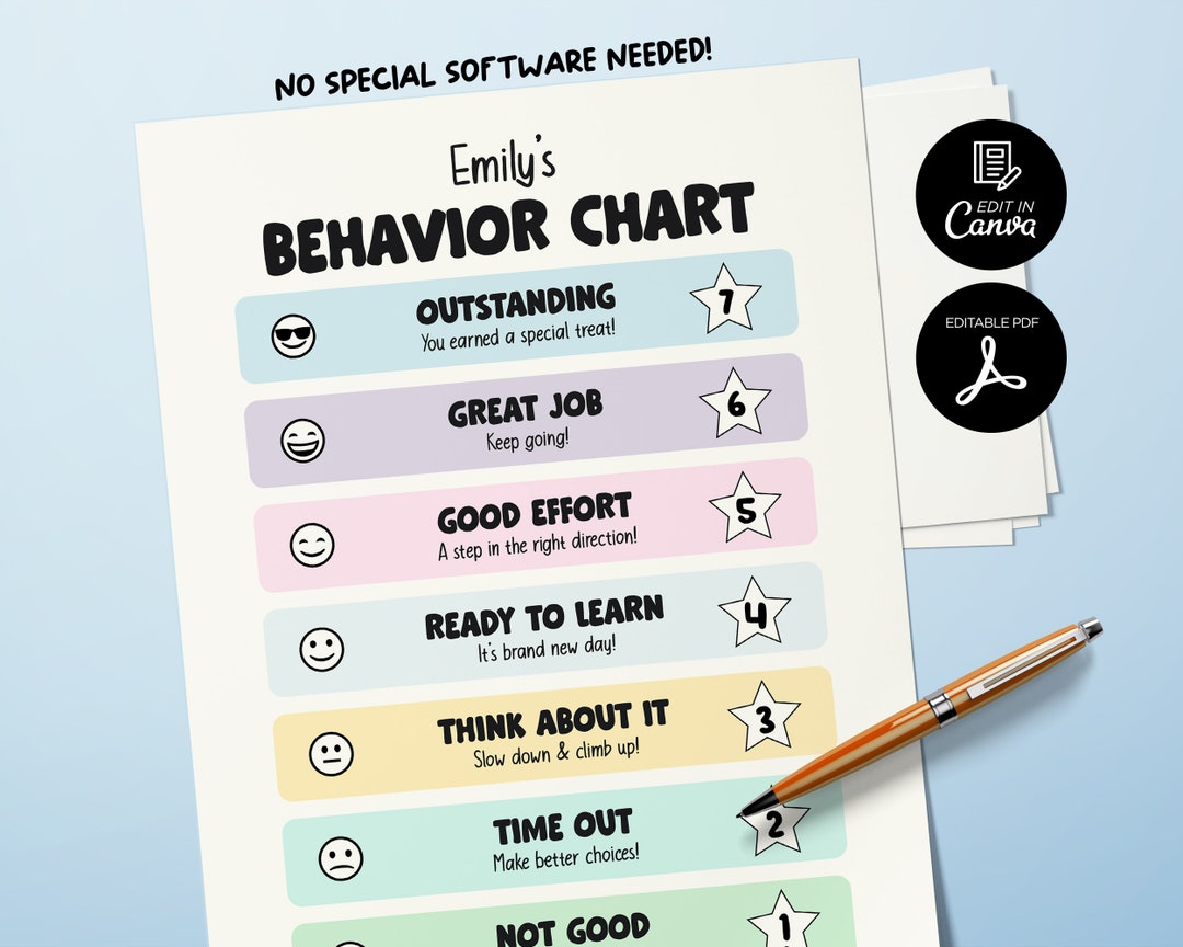 Behavior Reward Chart for Kids, Editable Daily Behavior Checklist, Good ...