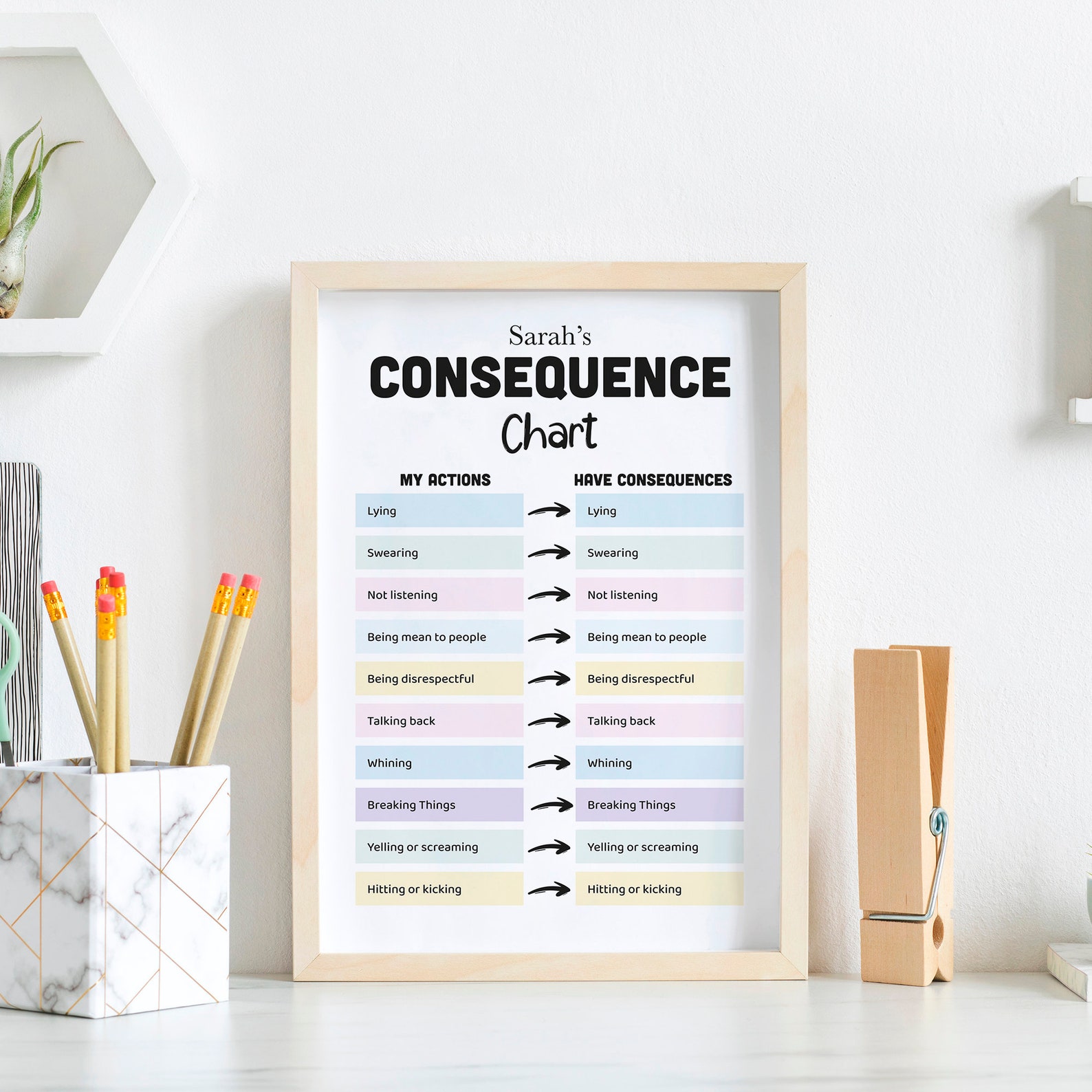 Consequence Chart for Kids Editable, Printable, Consequences of My ...