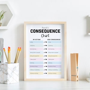 Consequence Chart for Kids Editable, Printable, Consequences of My ...