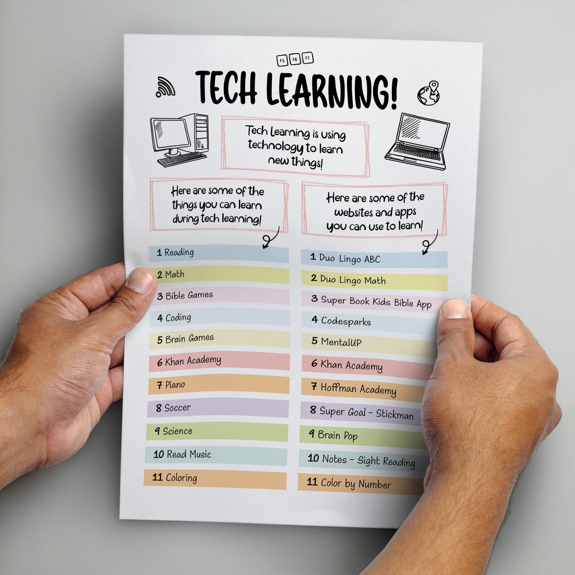 Tech Learning Planner, Educational Screen Time Ideas Chart for Kids ...