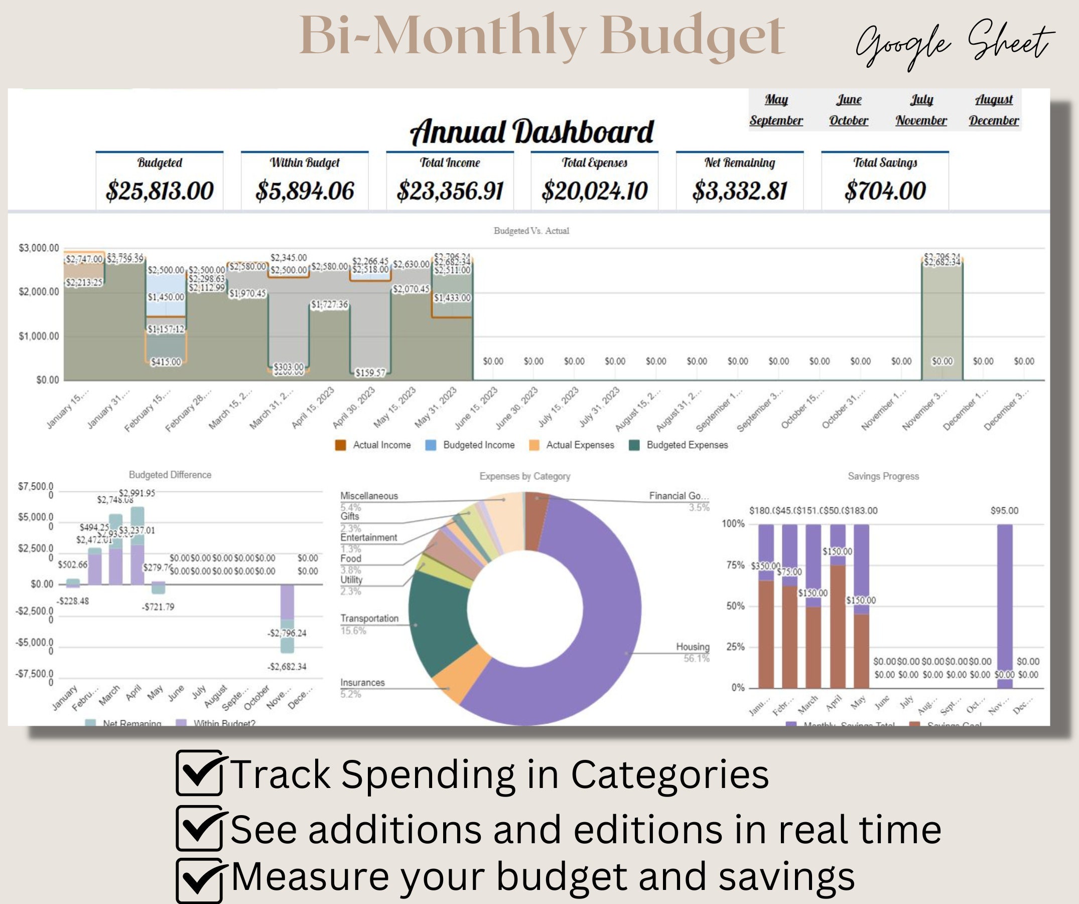 Bi-monthly Paycheck Budget | Digital Download - Etsy