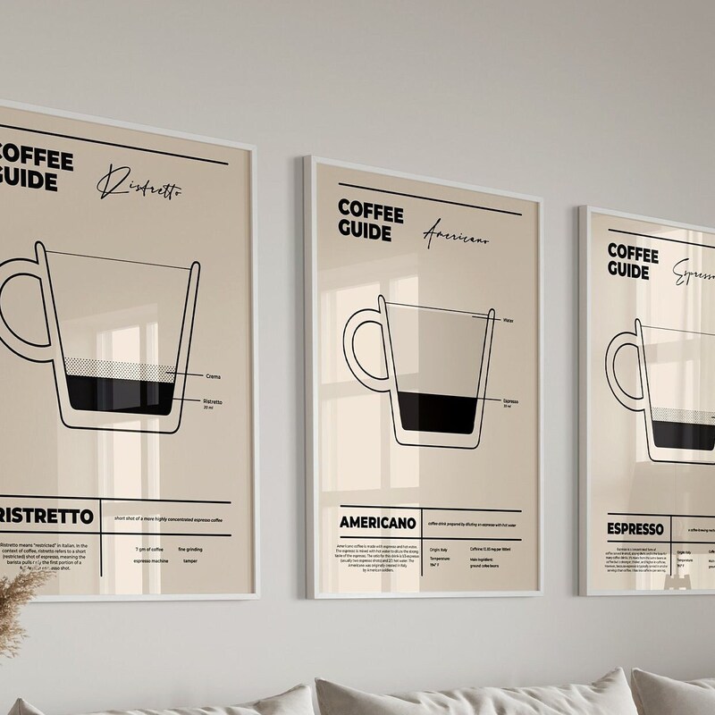 Coffee Poster - Etsy