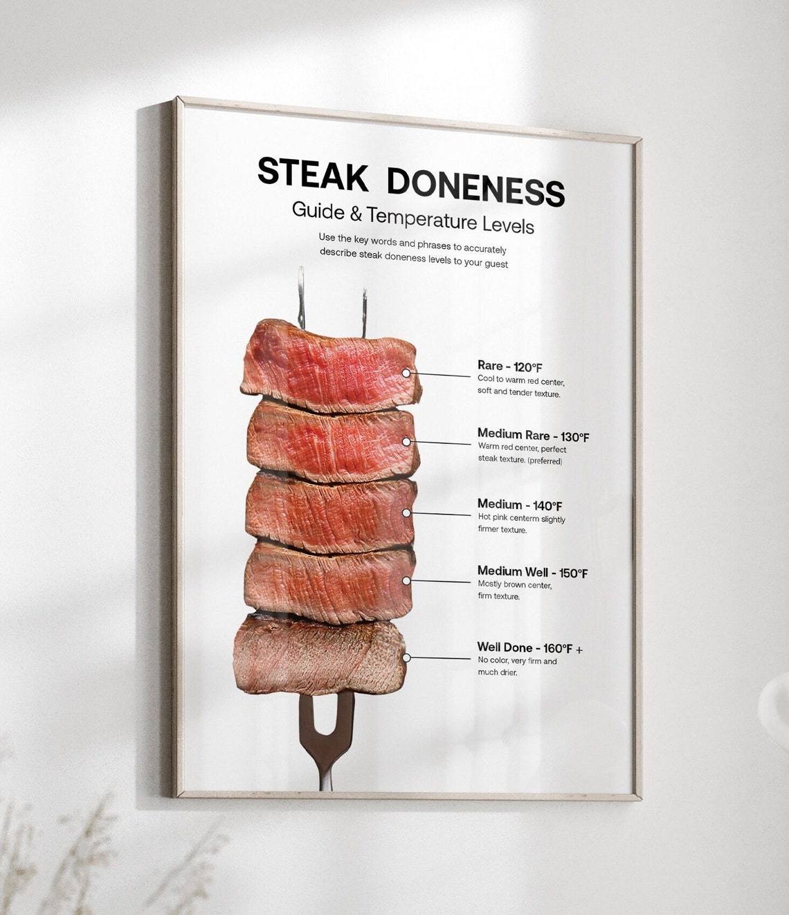 Steak Doneness Poster, Steak Art, Meat Cooking Times, Steak Lover ...