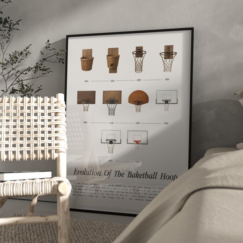 Evolution of the Basketball Poster Set of 4, Basketball Wall Art ...