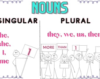 Plural Noun Anchor Chart - Etsy