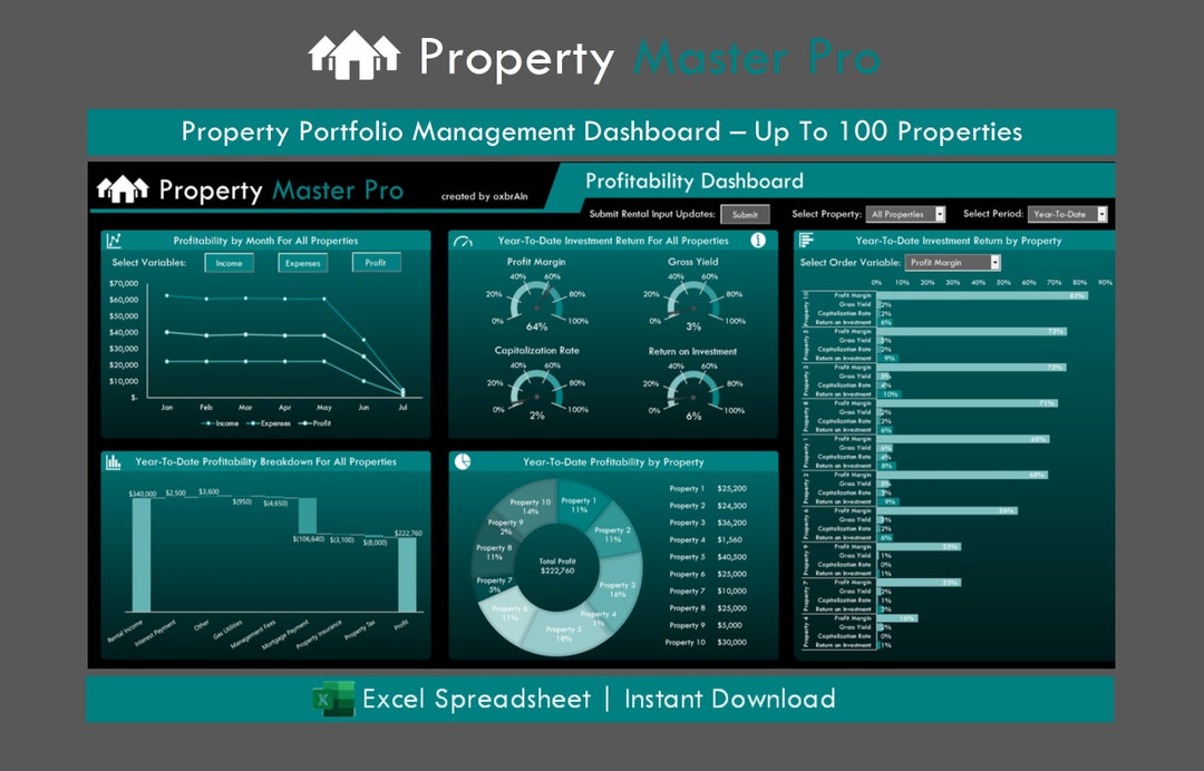 Rental Property Management Analysis Excel Spreadsheet, up to 100 ...