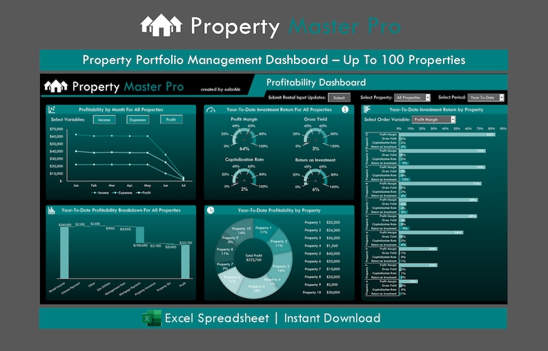 Rental Property Management Analysis Excel Spreadsheet, up to 100 ...
