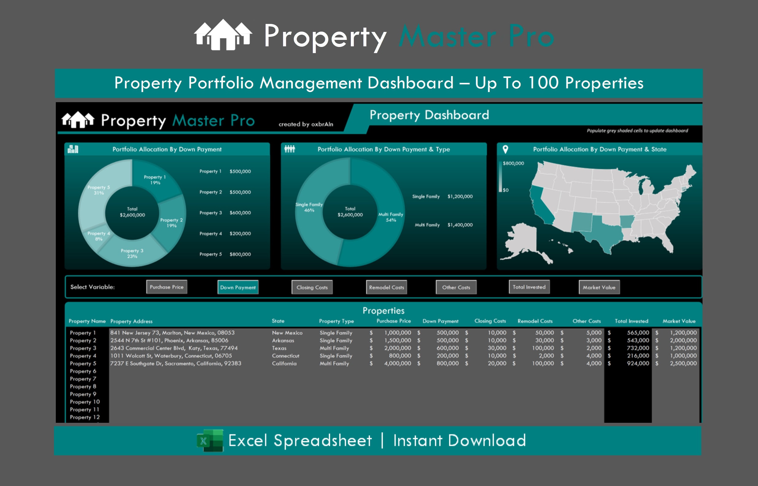 Rental Property Management Analysis Excel Spreadsheet, up to 100 ...