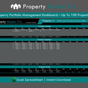 Rental Property Management Analysis Excel Spreadsheet, up to 100 ...