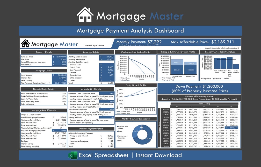 Mortgage Payment Analysis Excel Spreadsheet, Monthly Payment Breakdown ...