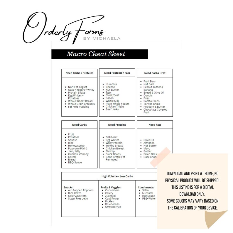 Macro Cheat Sheet, Macro Counting, Weight Loss, Health and Wellness ...