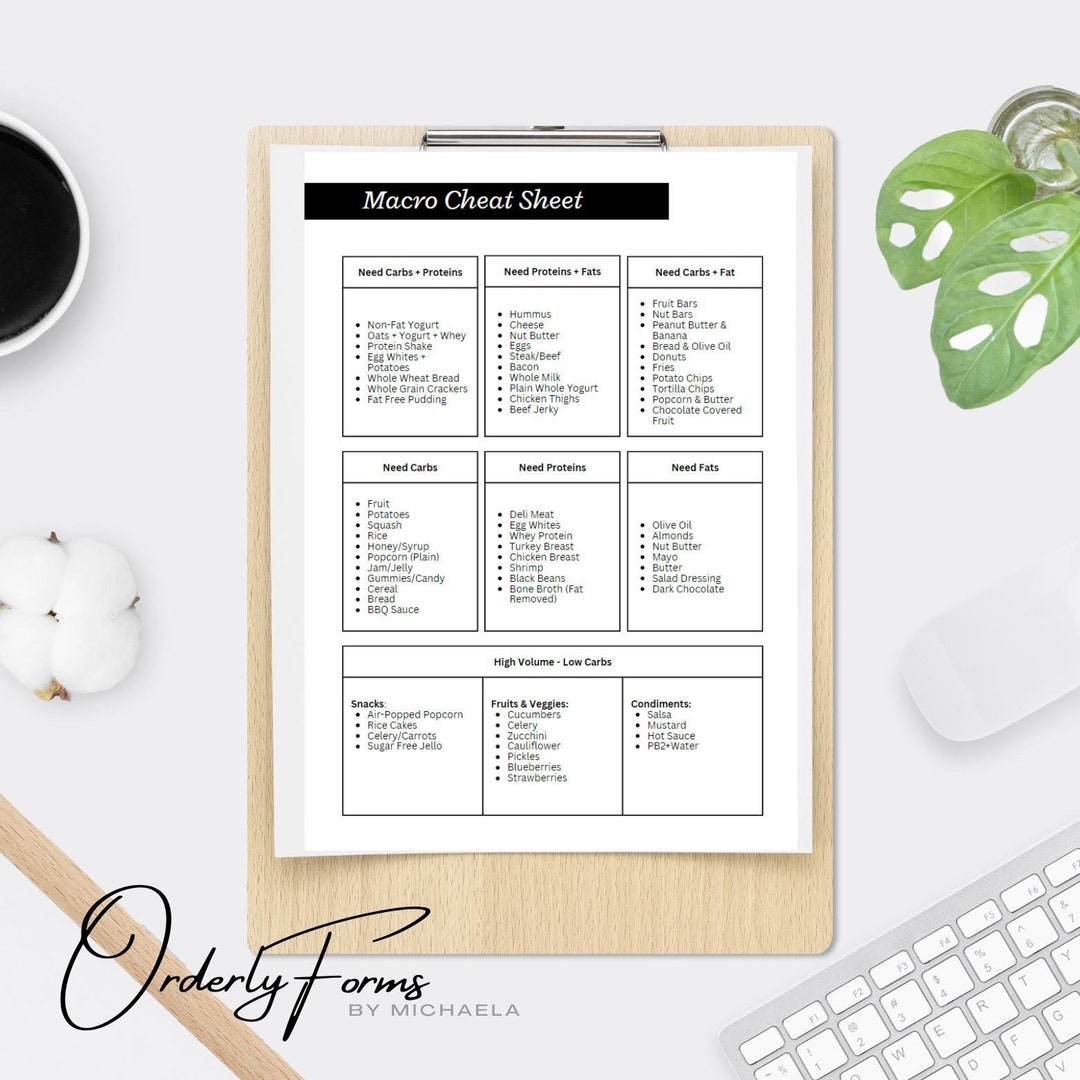 Macro Cheat Sheet, Macro Counting, Weight Loss, Health and Wellness ...