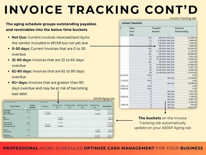 Accounts Payable Template for Accounts Receivable Aging Analysis ...