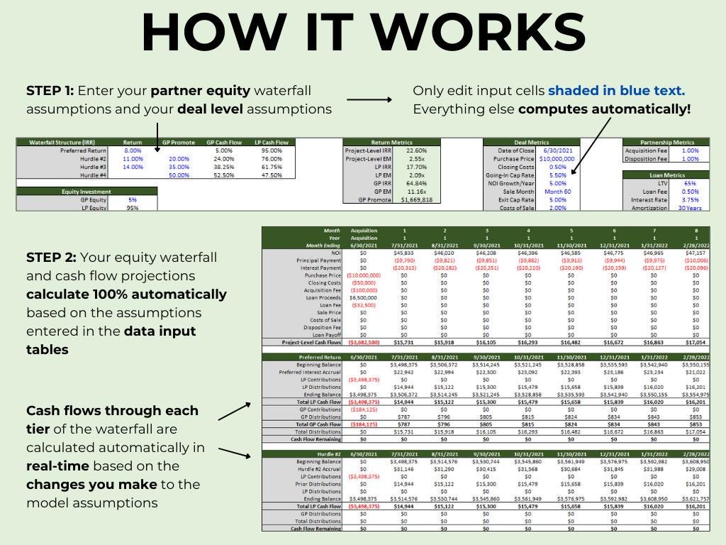 Distribution Waterfall Model Template Investment Pro Forma Equity Cash ...