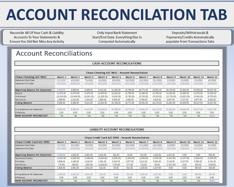 Annual Budget Spreadsheet Excel Monthly Template Financial Planner ...