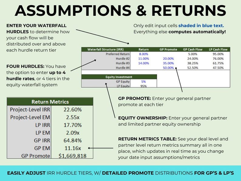 Distribution Waterfall Model Template Investment Pro Forma Equity Cash ...