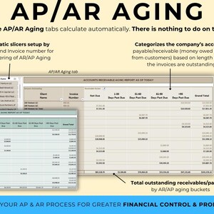Accounts Payable Template for Accounts Receivable Aging Analysis ...