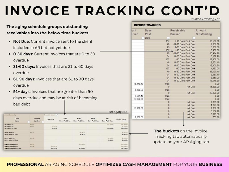 Accounts Receivable Aging Report Dashboard Excel Tracker Accounts ...