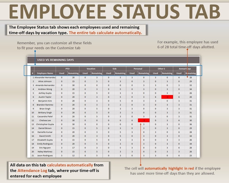 2024/2025 Employee Absence Excel Time off Spreadsheet Staff PTO Tracker ...