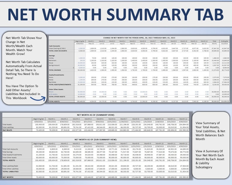Annual Budget Spreadsheet Excel Monthly Template Financial Planner ...