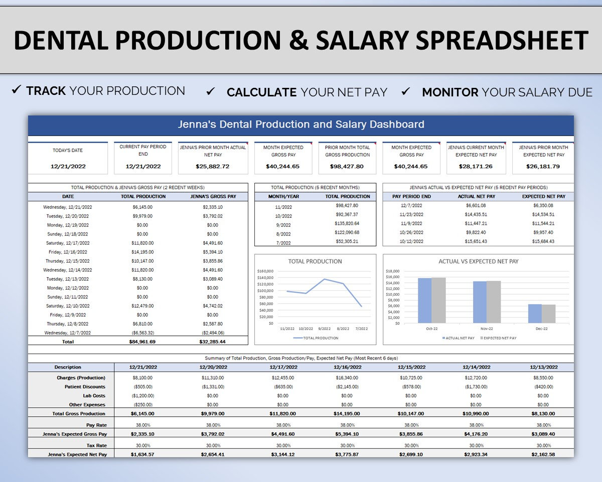 Dental Production Excel Dental Office Dental Spreadsheet Dental Salary ...