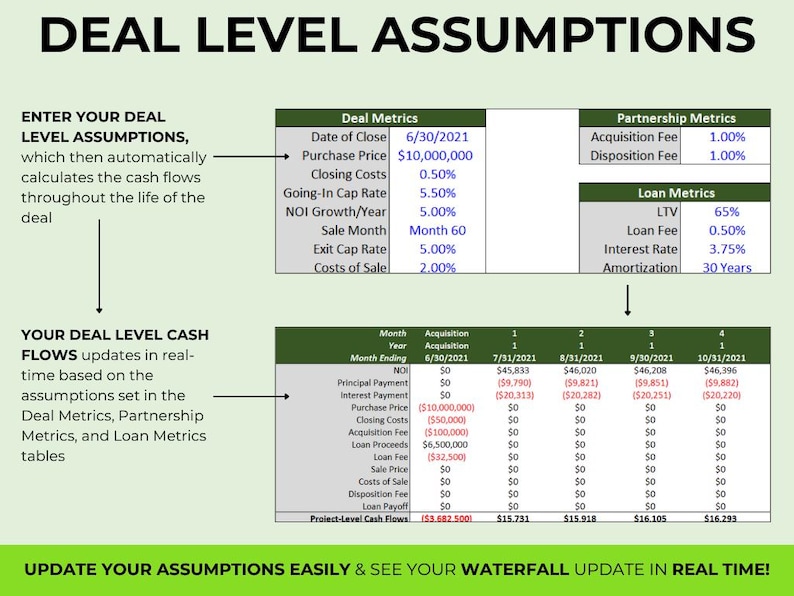 Distribution Waterfall Model Template Investment Pro Forma Equity Cash ...