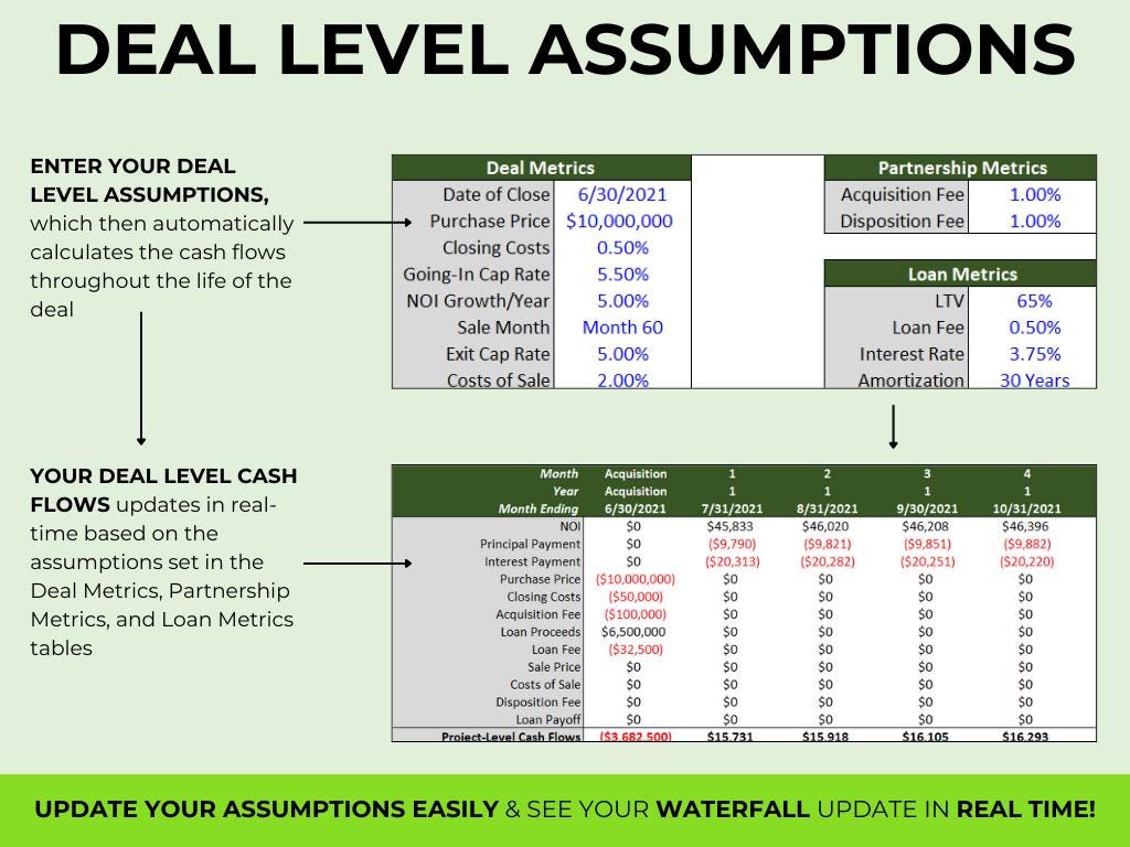 Distribution Waterfall Model Template Investment Pro Forma Equity Cash ...