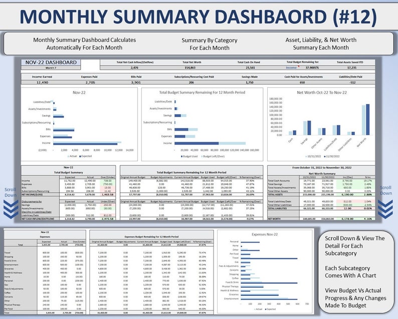 Annual Budget Spreadsheet Excel Monthly Template Financial Planner ...