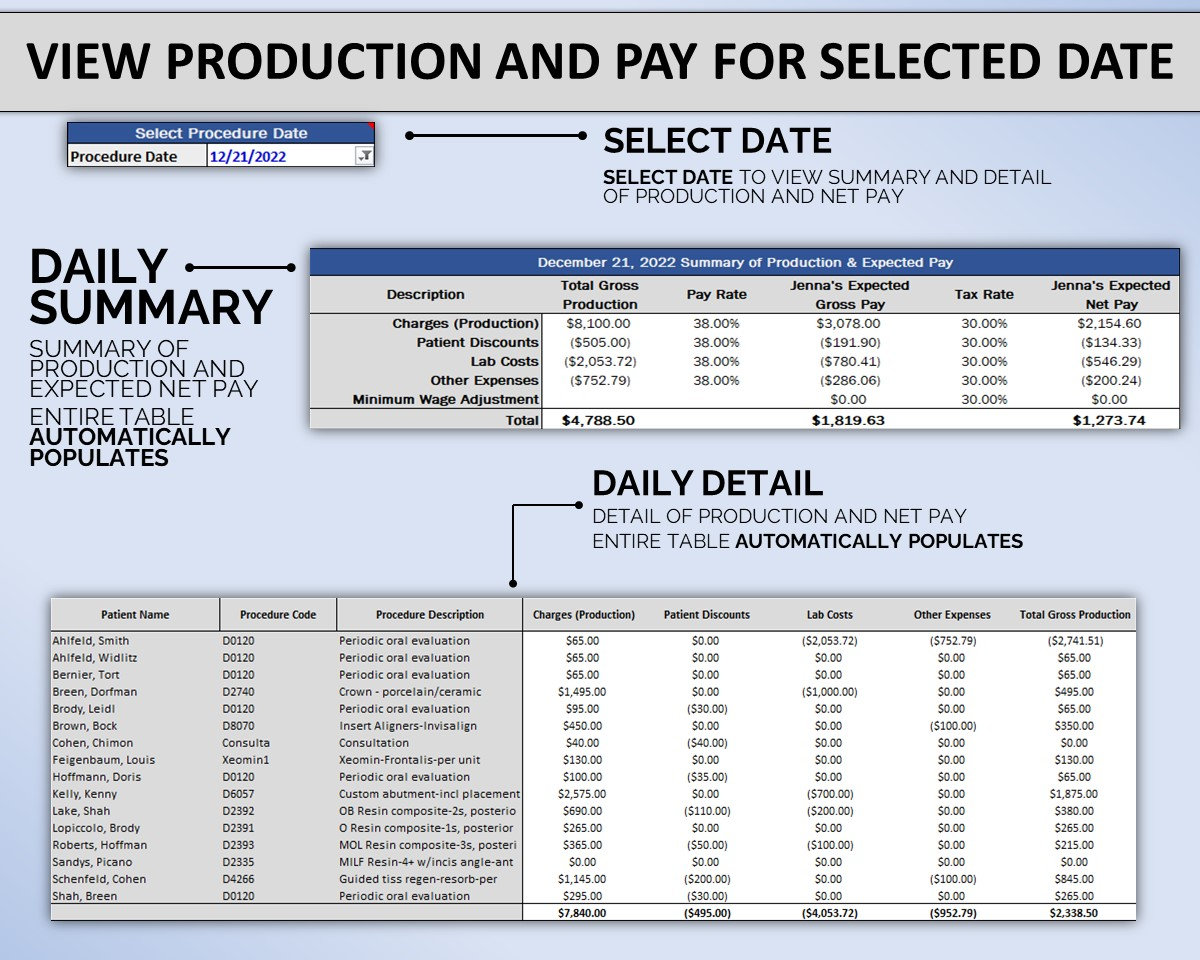 Dental Production Excel Dental Office Dental Spreadsheet Dental Salary ...