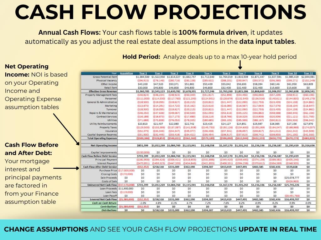 Rental Property Cash Flow Forecast for Excel Cash Flow Budget Template ...