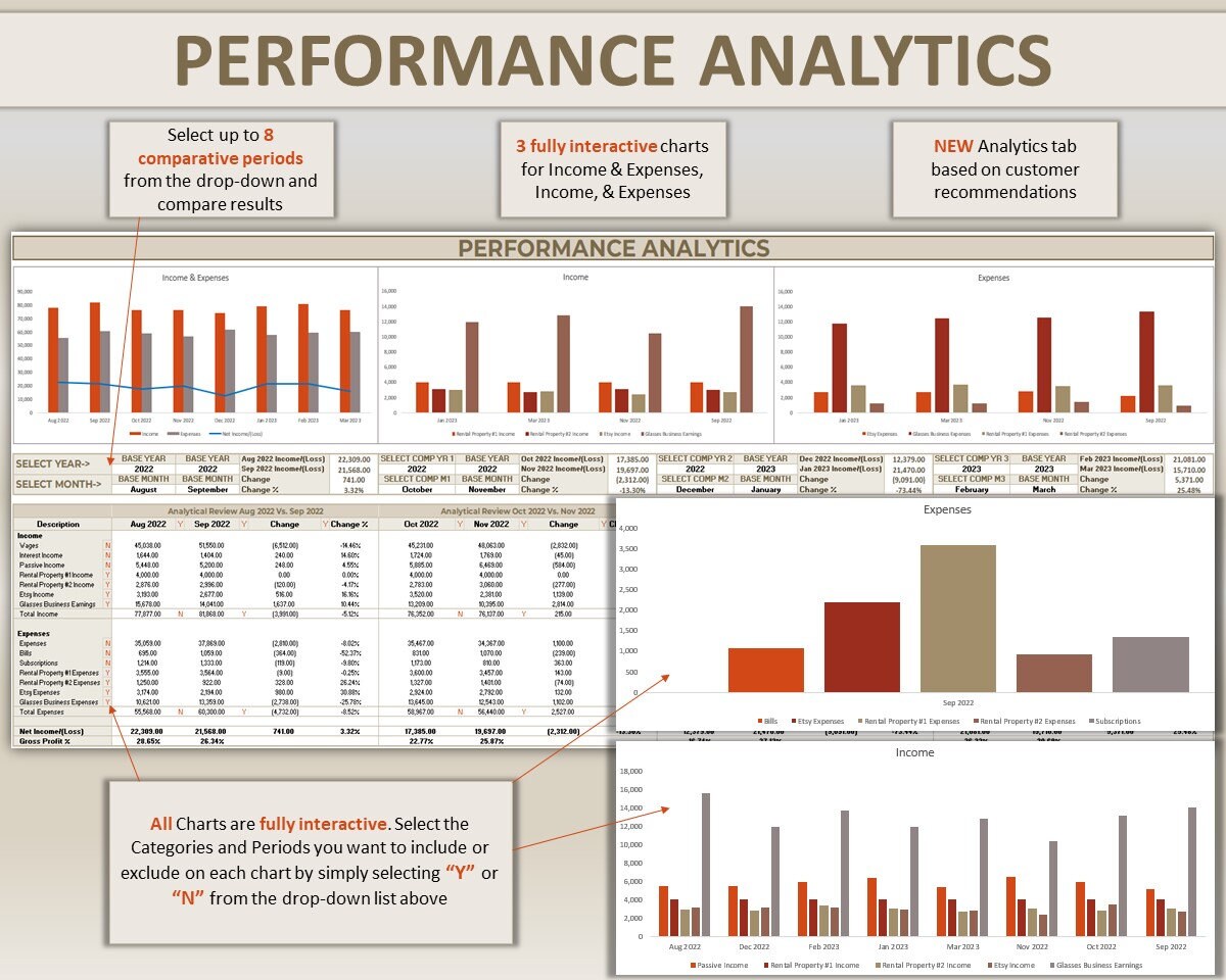 Income, Expense & Analytics Excel Spreadsheet, Personal Business Net ...