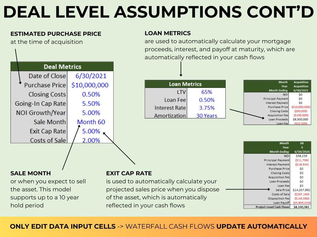 Distribution Waterfall Model Template Investment Pro Forma Equity Cash ...