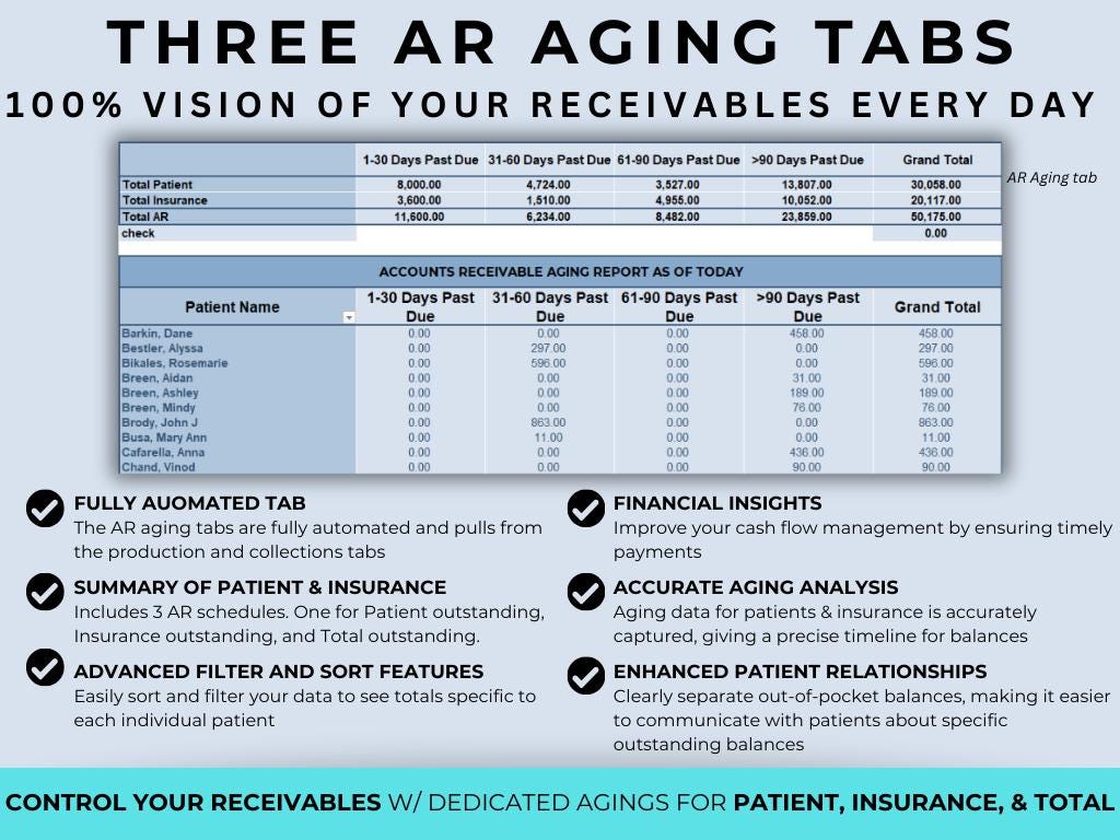 Dental Office Cash Management Tracker Excel Dental Office Financial ...
