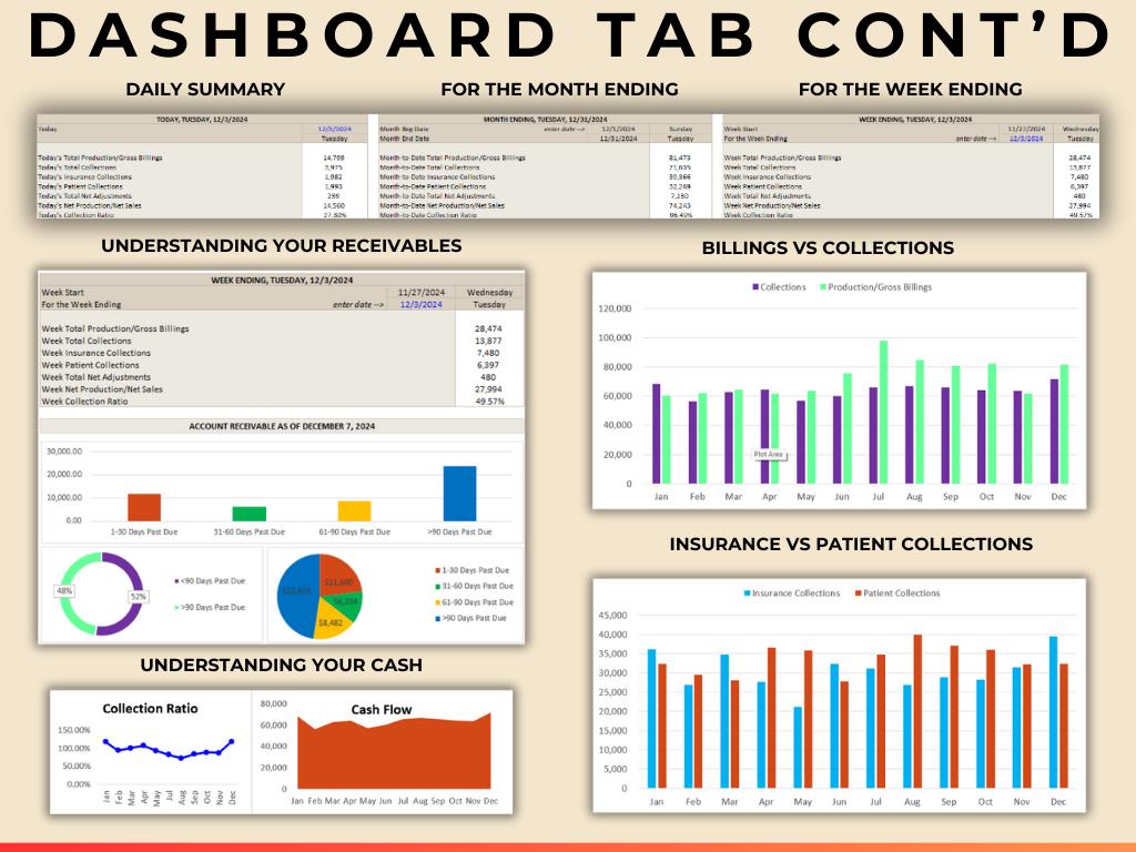 Doctor Office Spreadsheet Medical Office Financial Manager Excel ...