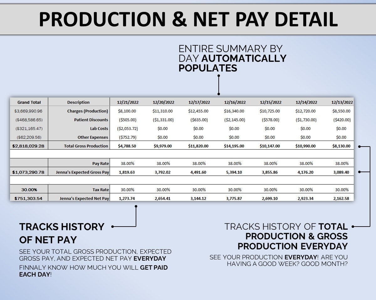Dental Production Excel Dental Office Dental Spreadsheet Dental Salary ...
