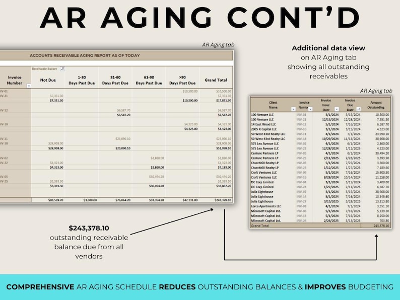 Accounts Receivable Aging Report Dashboard Excel Tracker Accounts Payable Chart Small Business ...