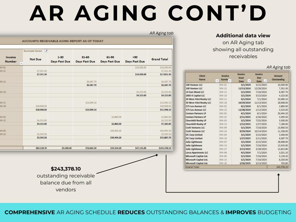 Accounts Receivable Aging Report Dashboard Excel Tracker Accounts ...
