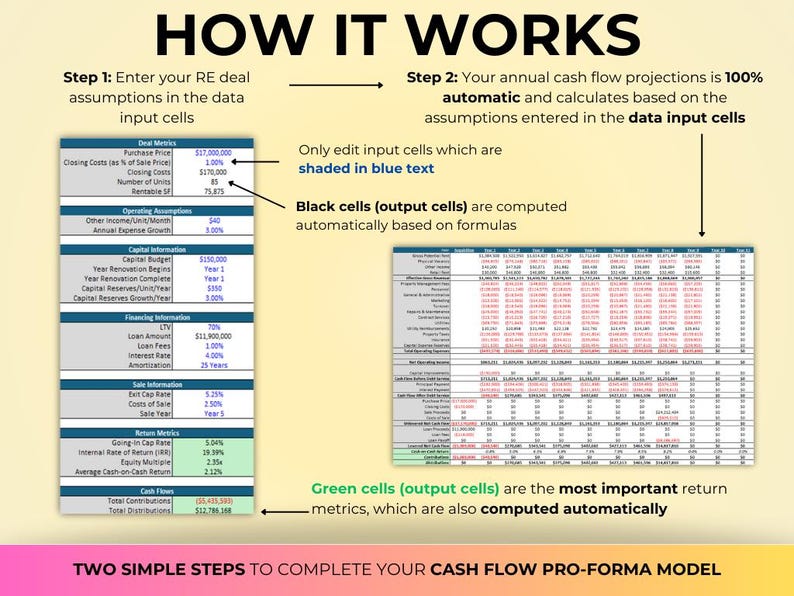Rental Property Cash Flow Forecast for Excel Cash Flow Budget Template ...