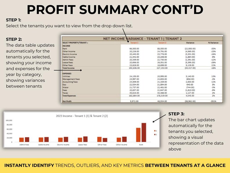 Rental Income and Expense Excel Tracker for Property Management ...