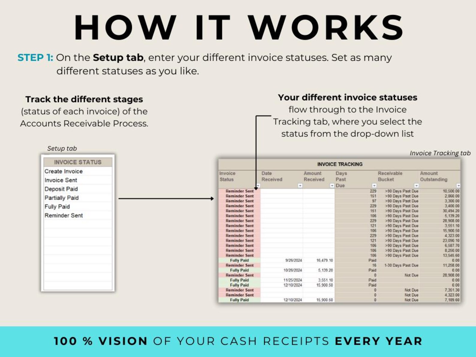Accounts Receivable Aging Report Dashboard Excel Tracker Accounts ...